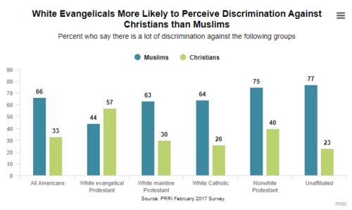 Business analysis shows the religious right outrage industry is failing ...