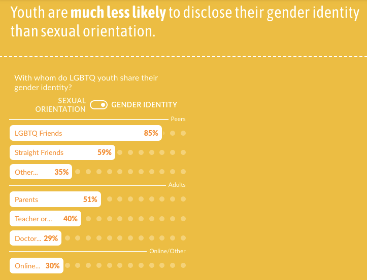 Study finds an epidemic of suicide among LGBTQ youth. Most blame ...