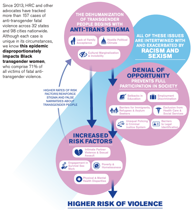 On the Transgender Day of Remembrance, take a moment to reflect on ...