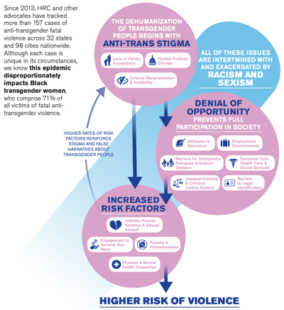 On the Transgender Day of Remembrance, take a moment to reflect on ...