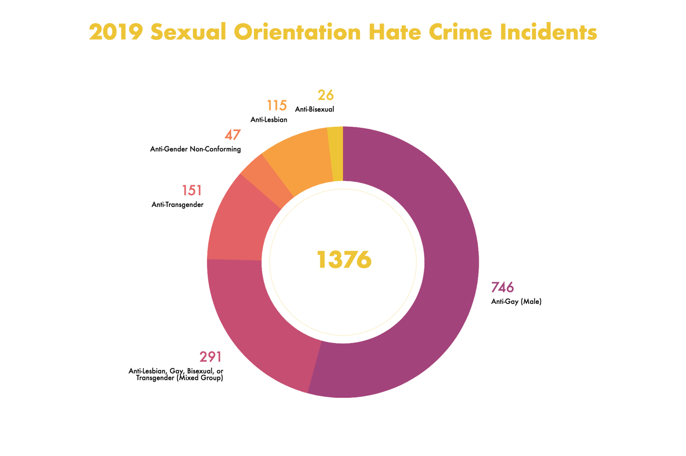 Anti-LGBTQ hate crimes increased during the Trump administration. Will Biden turn this around ...