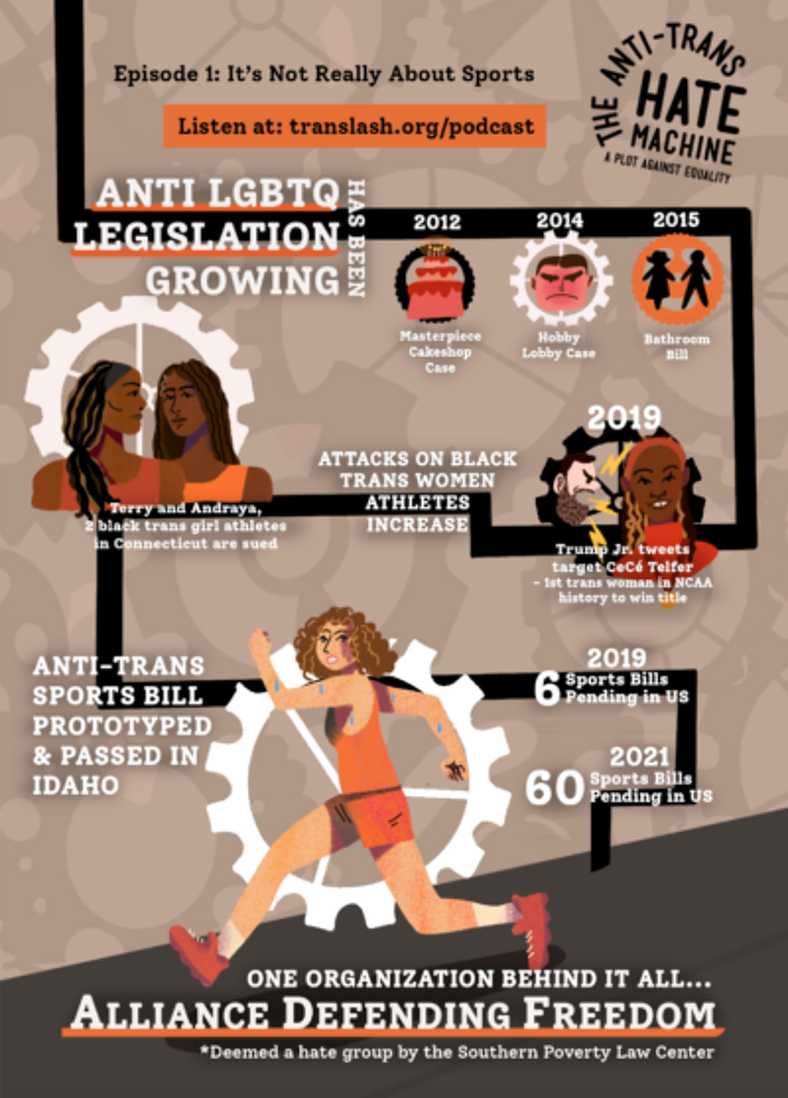 Trans rights activist Imara Jones on the anti-trans hate machine the ...
