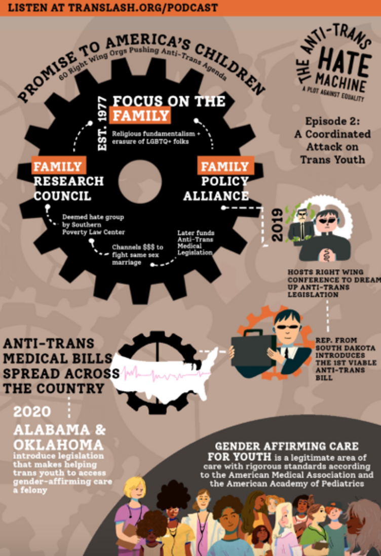 Trans rights activist Imara Jones on the anti-trans hate machine the ...