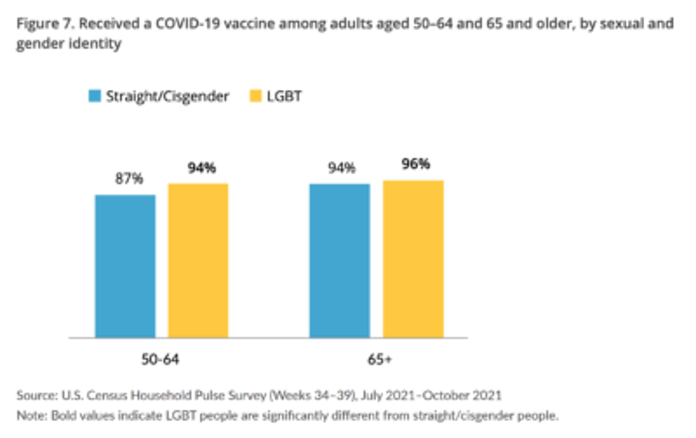 Groundbreaking study reveals differences between straight & LGBTQ+ ...
