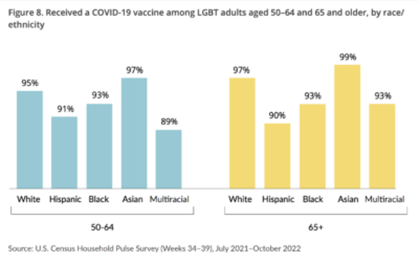 Groundbreaking study reveals differences between straight & LGBTQ+ ...