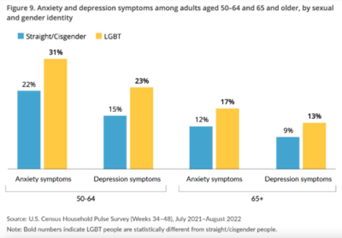 Groundbreaking study reveals differences between straight & LGBTQ+ ...