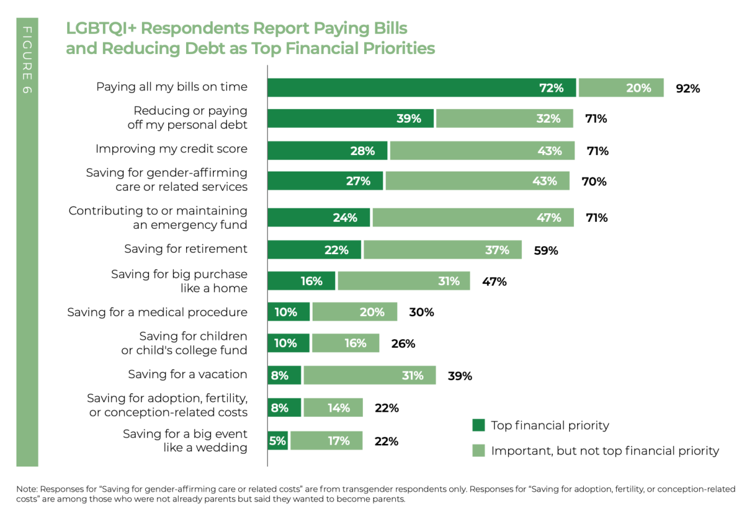 By the numbers (part 2): A new financial survey reveals that being ...
